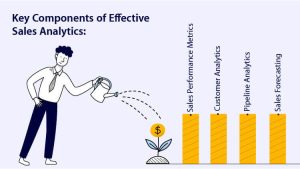Sales Analytics Best Practices: Key Insights for Growth