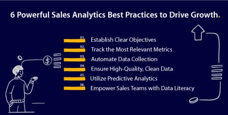 Sales Analytics Best Practices: Key Insights for Growth